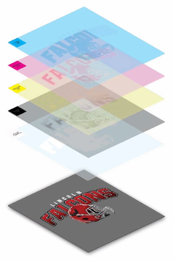 Understanding Spot Colors vs CMYK Color