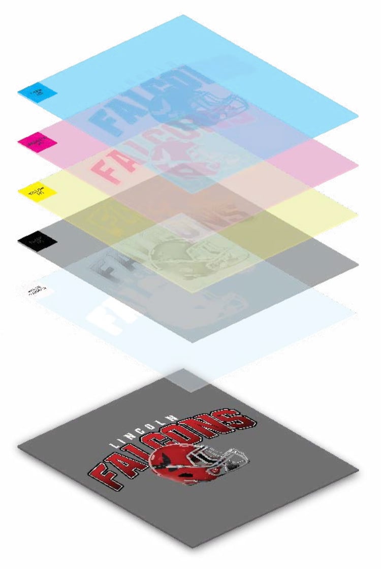 Understanding Spot Colors vs CMYK Color